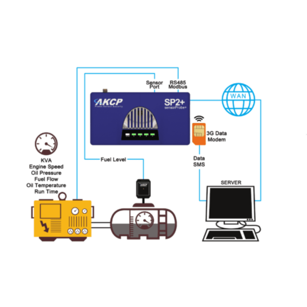 SP2-EdT01 – AKCP – sensorProbe2- Expansion with 1ft Tempera | Cableado ...